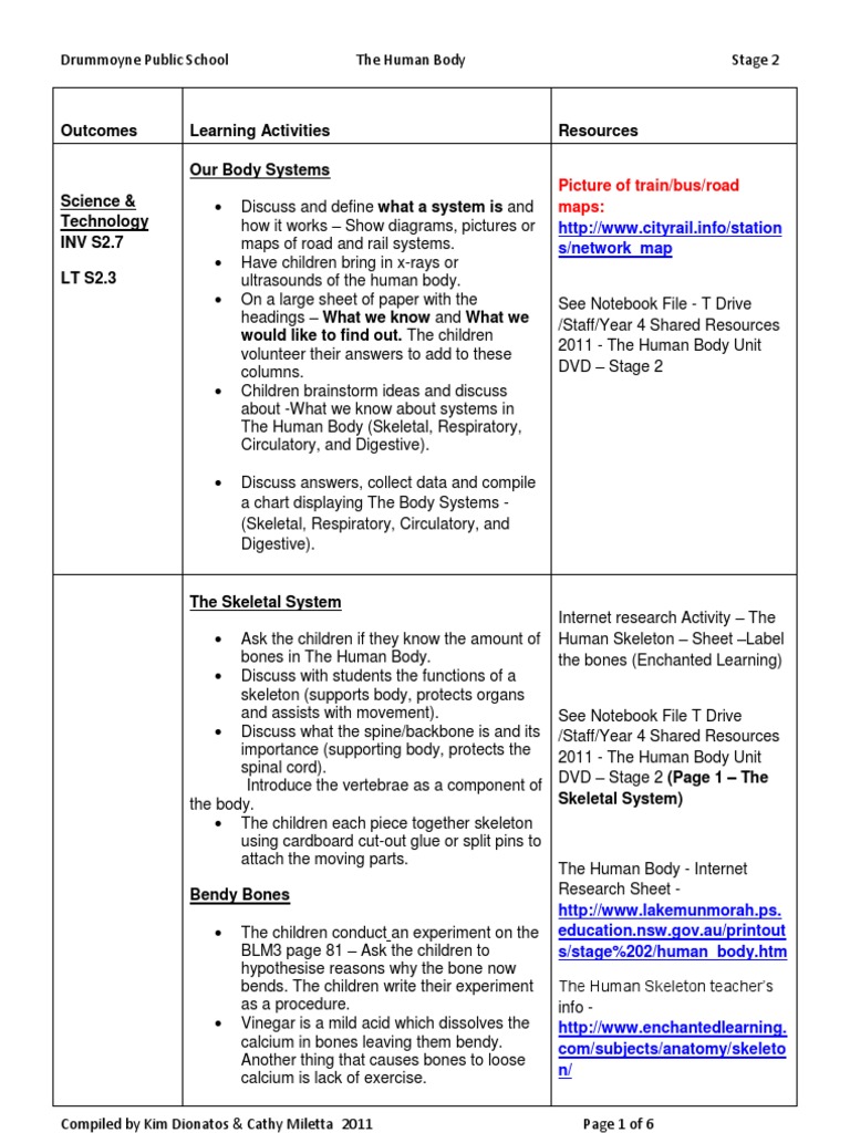 The Human Body Unit - Stage 2 | PDF | Digestion | Eating