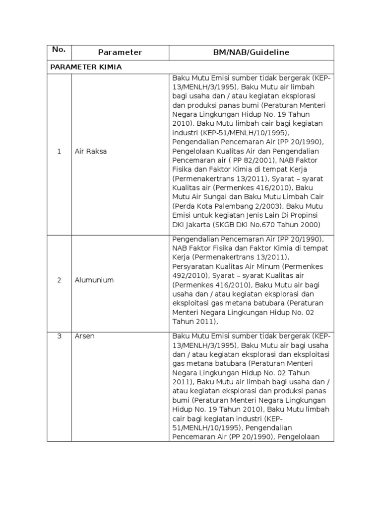 Matriks Baku Mutu Lingkungan | PDF