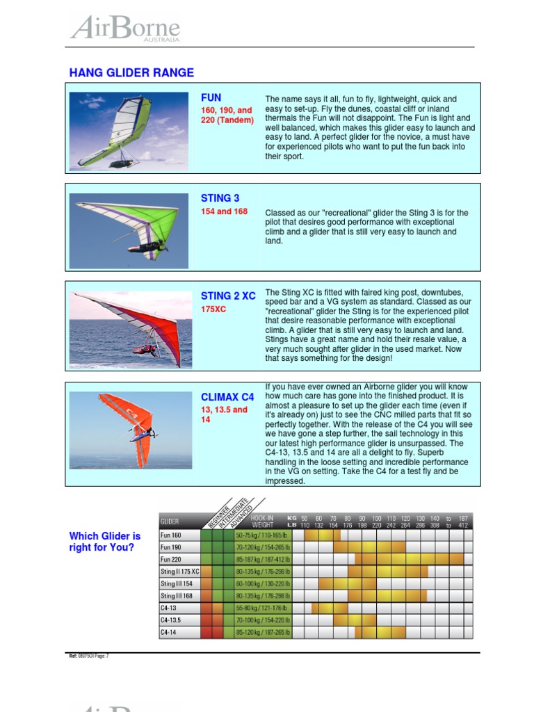 Hang Gliders Product Information | PDF | Glider (Sailplane) | Gliding