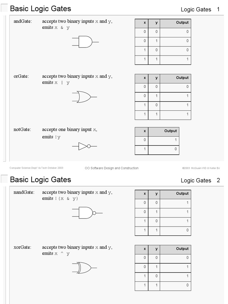 Logic Gates Pdf Inheritance Object Oriented Programming Class Computer Programming 