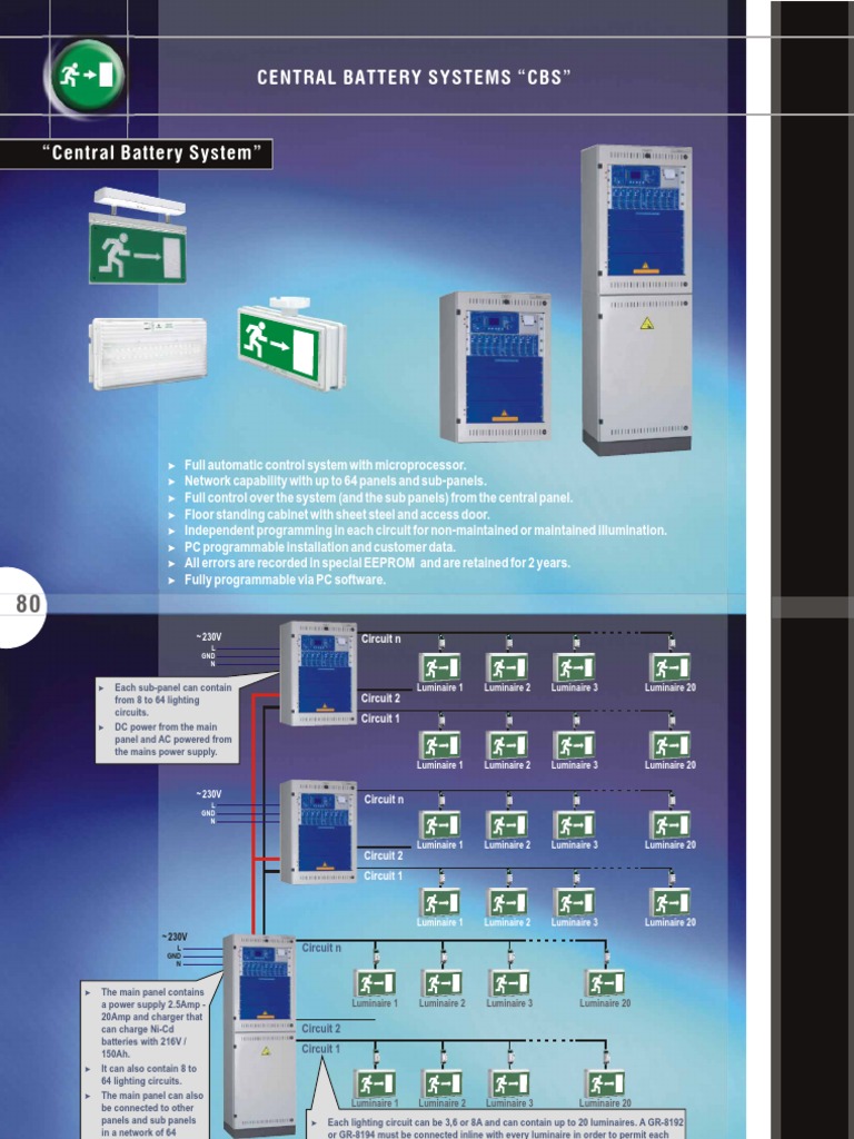 Central Battery Systems “Cbs” “Central Battery System”: > Each sub ...