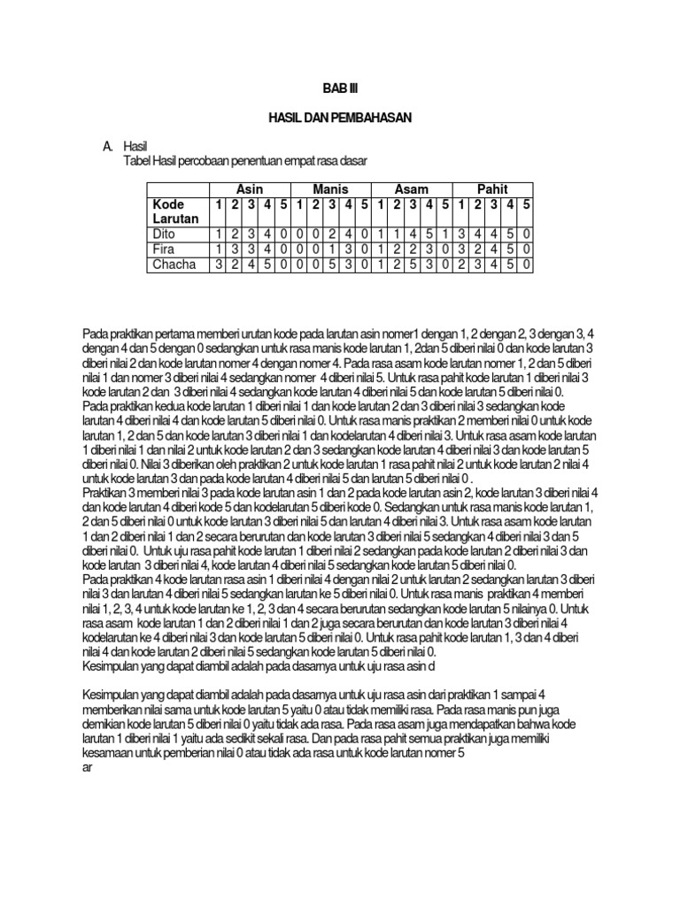 Empat Rasa Dasar | PDF