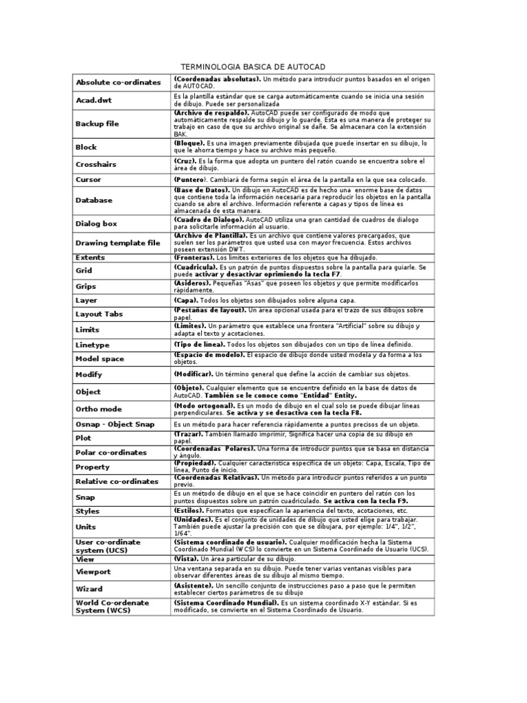 Terminologia Basica de Autocad | PDF | Dibujo | Puntero (Programación ...