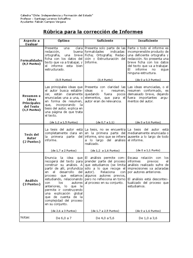 Rúbrica de Corrección