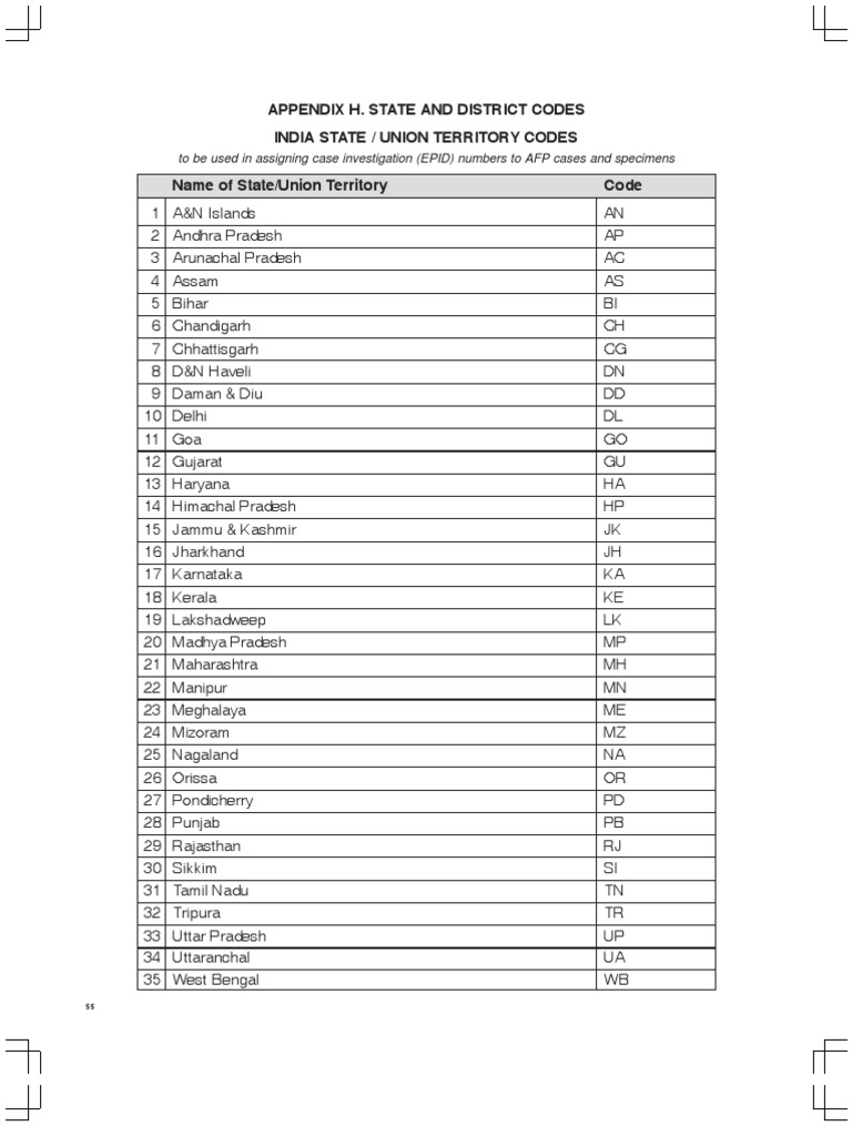 STATE AND DISTRICT CODES IN INDIA | PDF