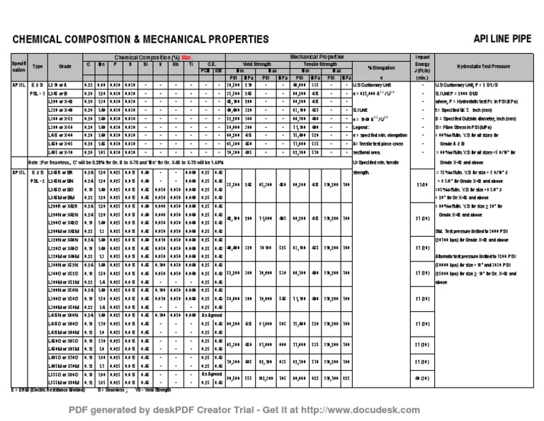 API 5l Chemical Compostion | PDF | Pascal (Unit) | Ultimate Tensile ...