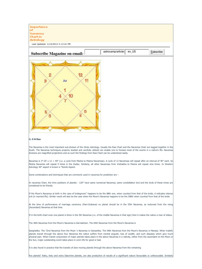 Importance of Navamsa Chart in Astrology | Outer Space | Ancient Science