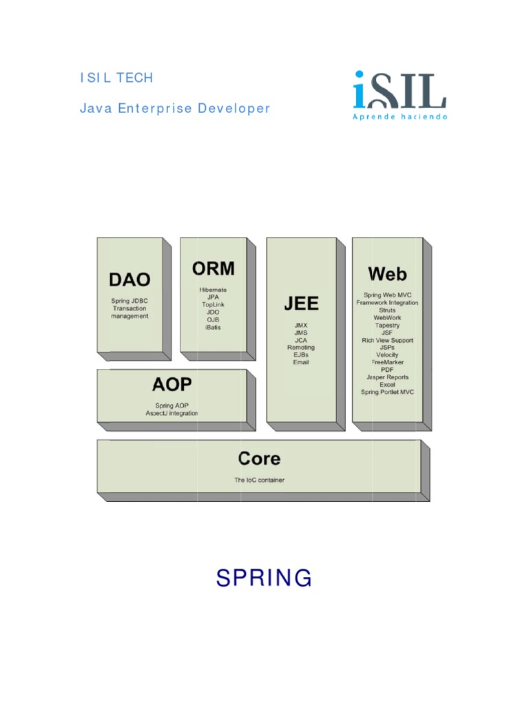 06 Java Spring | Download Free PDF | Java (Programming Language ...