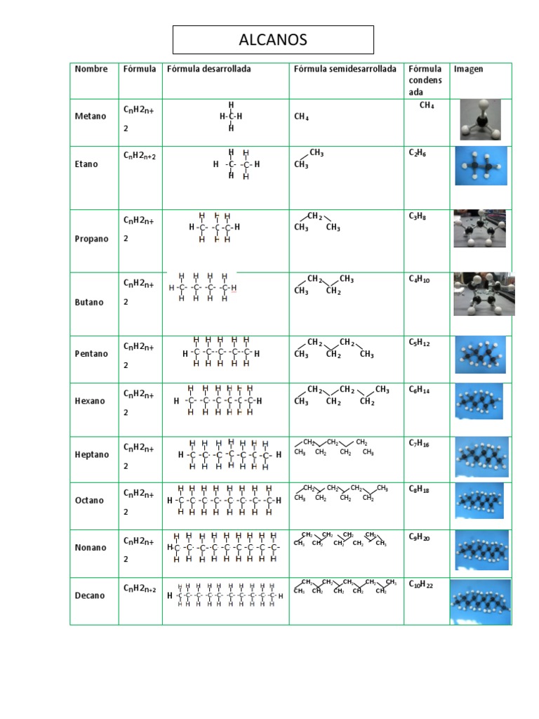 Tabla de Alcanos Alquenos Alquinos.