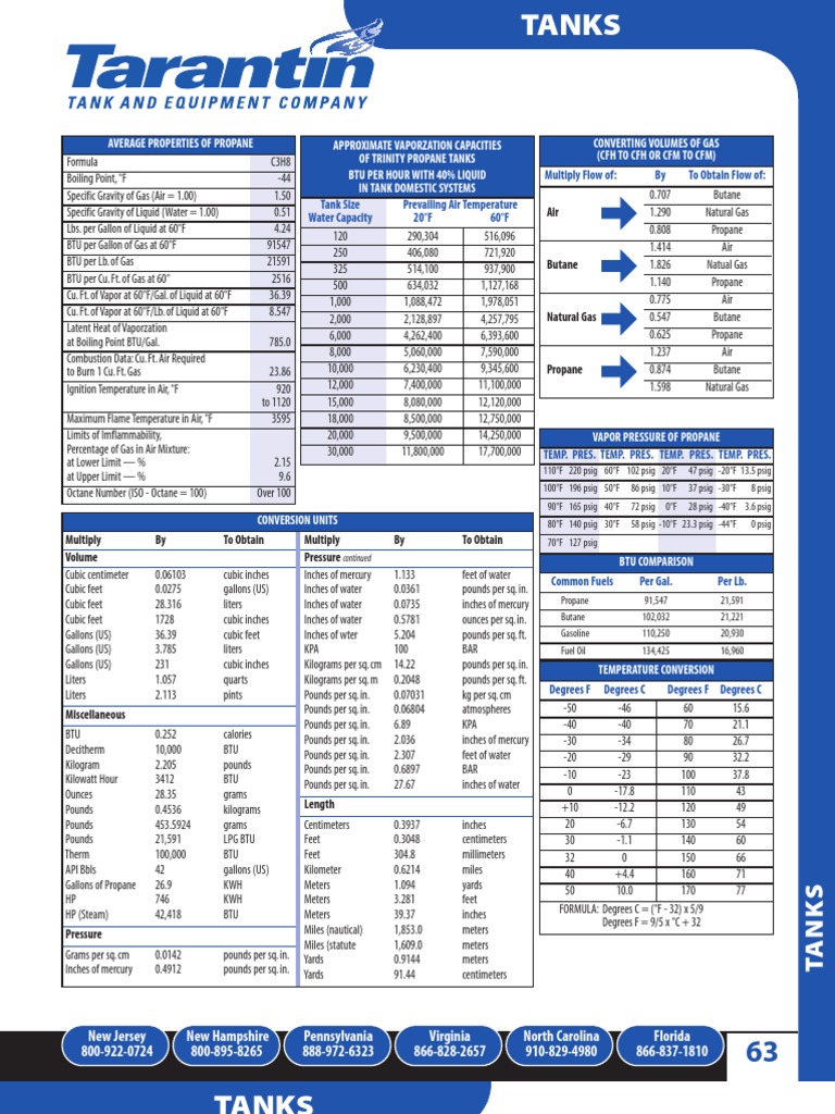 PROPANE TANK SPECIFICATIONS AND PROPERTIES | PDF | Propane | Natural Gas