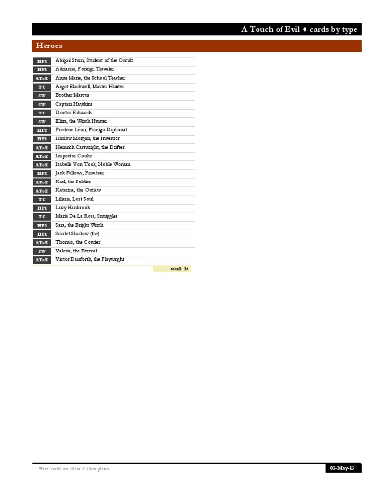 AToE Cards by Type | PDF