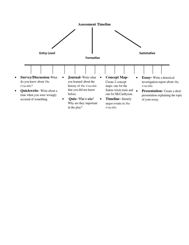 Assessment Timeline | PDF