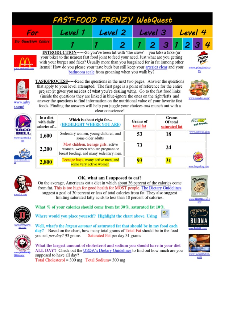 Nutrition Webquest Most Updated UPDATED | PDF | Cholesterol | Nutrition