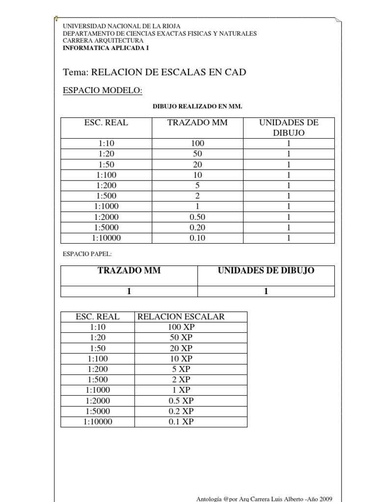 06 Cad Escalas | PDF