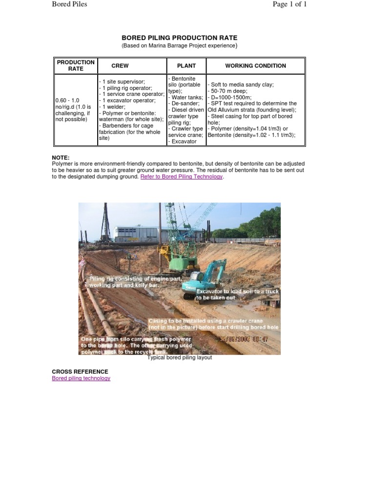Productivity Bored Piling | PDF