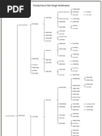 Genogram Tree of Jindal Family | PDF