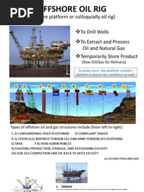 Oil Rig Print Bow Tie