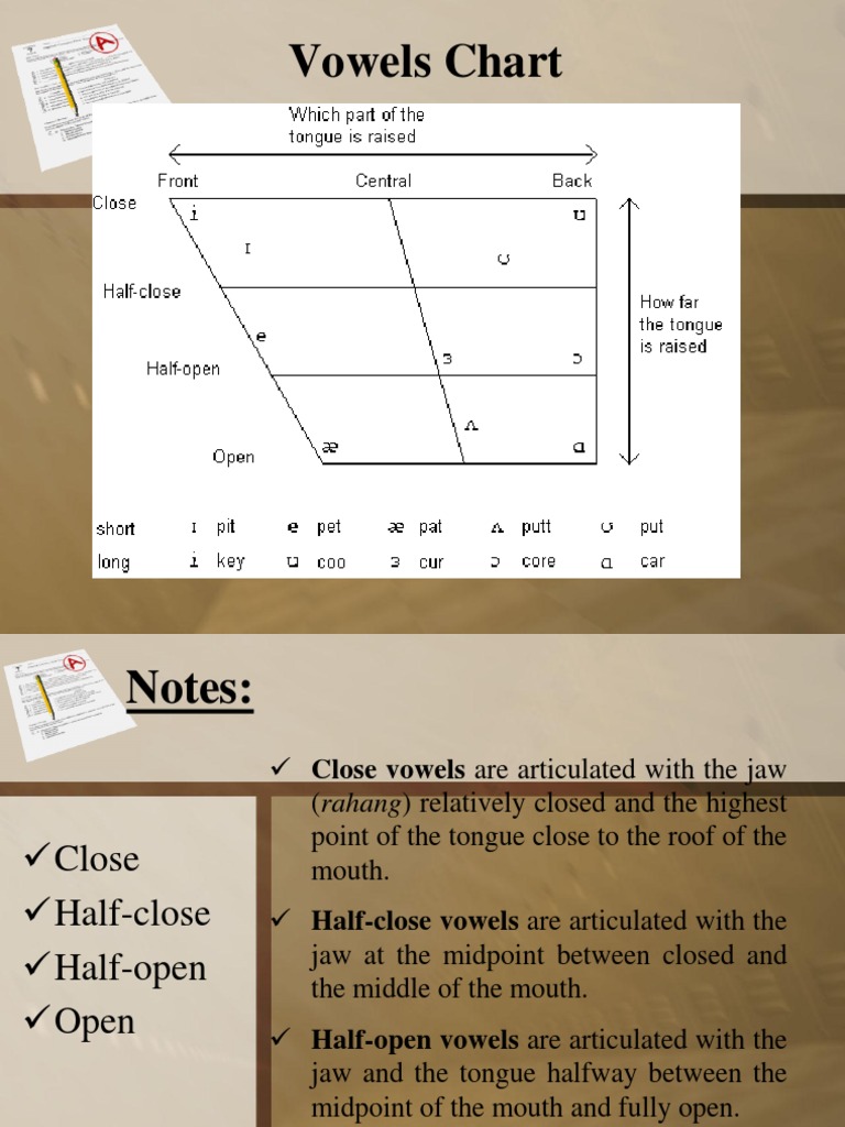 Vowels Chart | PDF