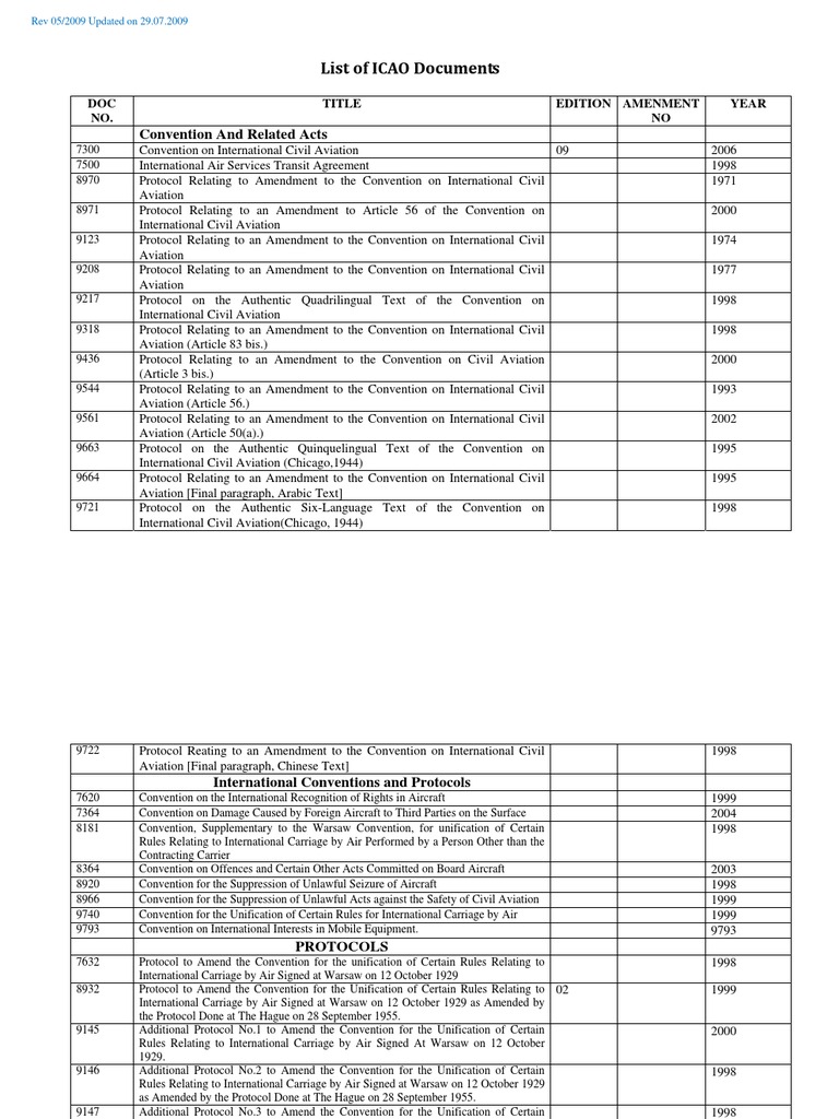 Icao Docs | PDF | Air Traffic Control | Aviation Safety