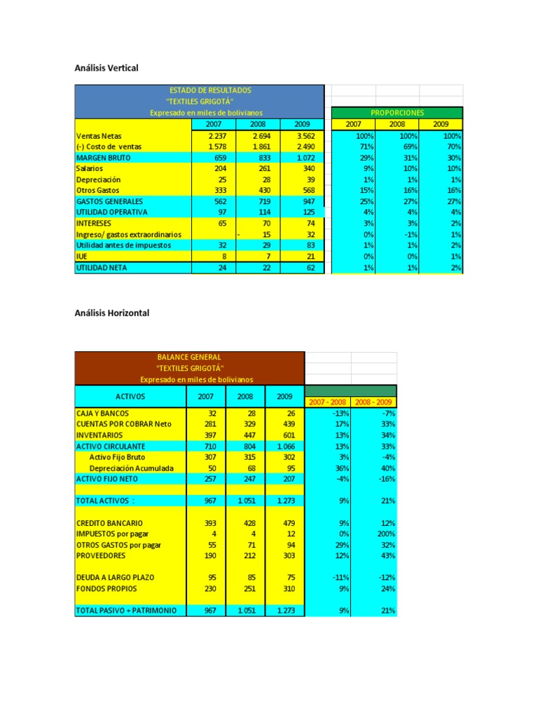 Análisis Vertical | PDF | Informática