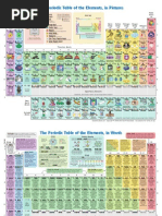 Guess Who? The Periodic Table! | PDF | Fluorine | Chemical Elements