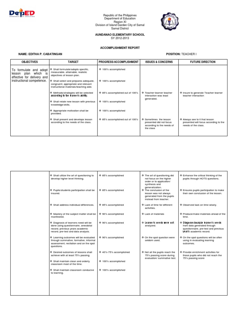 Accomplishment Report | PDF | Lesson Plan | Evaluation