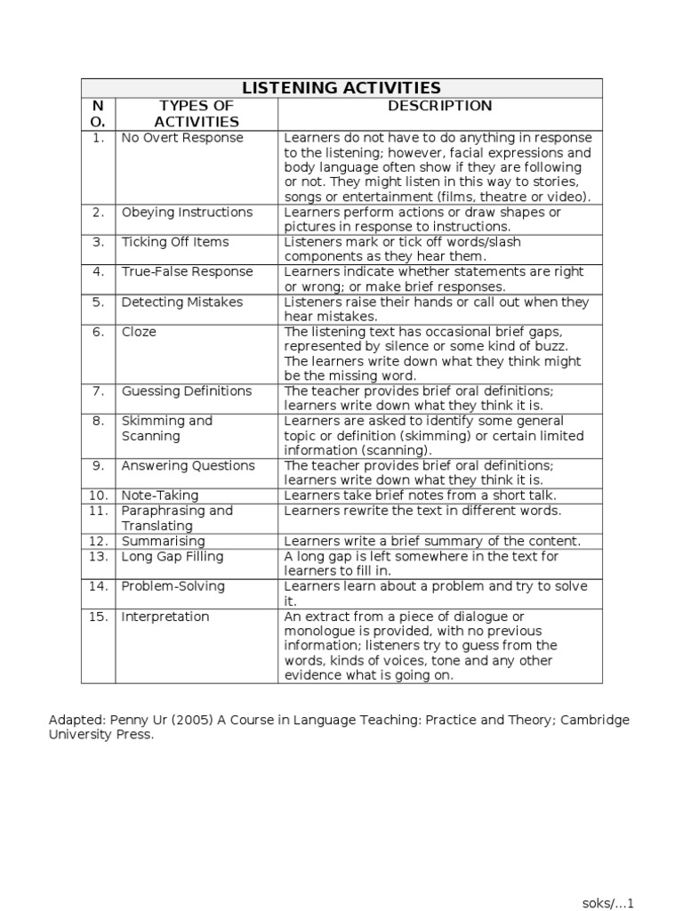 LSRW Activities | Download Free PDF | Vocabulary | Language Education