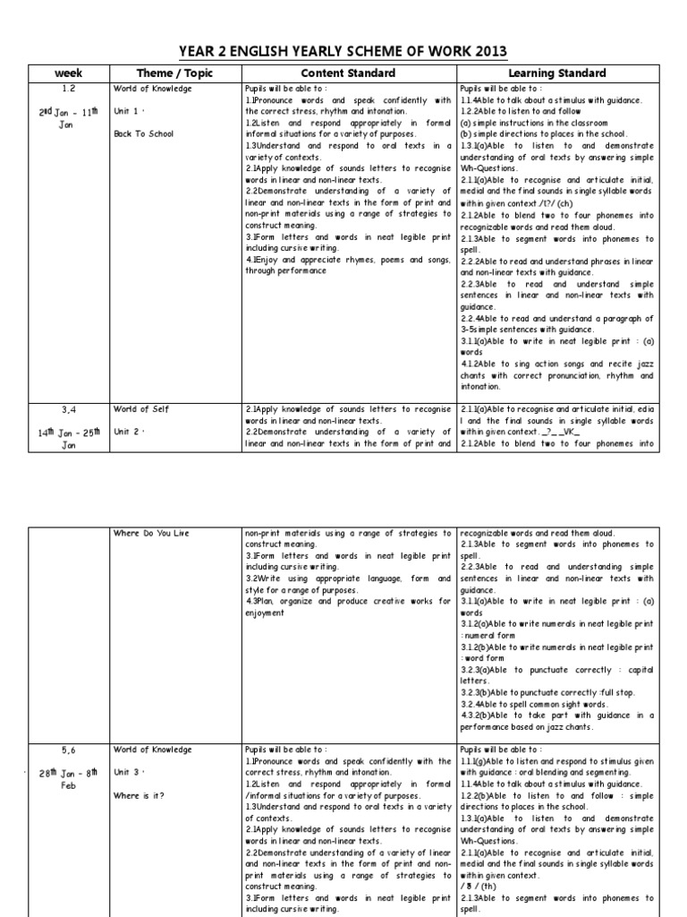 Year 2 English Yearly Scheme of Work 2013: Week Theme / Topic Content ...