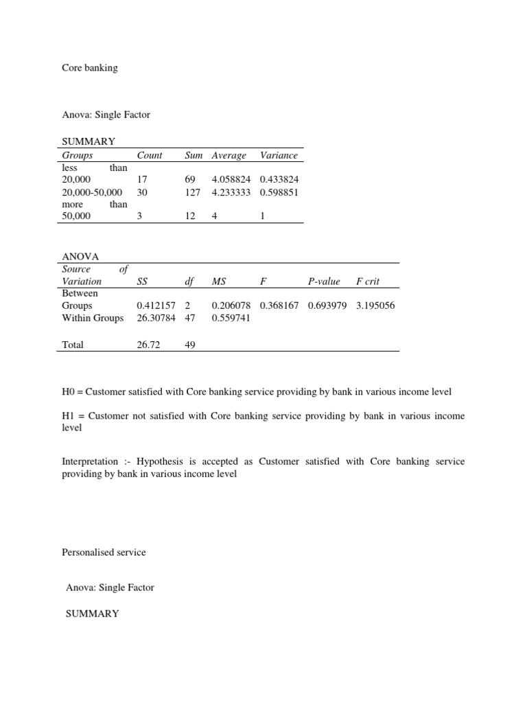 Groups Count Sum Average Variance | PDF | Analysis Of Variance | P Value