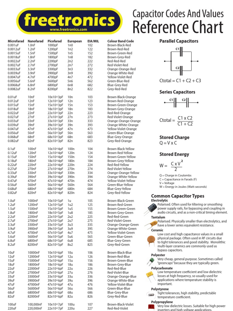 Wall Chart Capacitor Codes | PDF | Capacitor | Physical Quantities