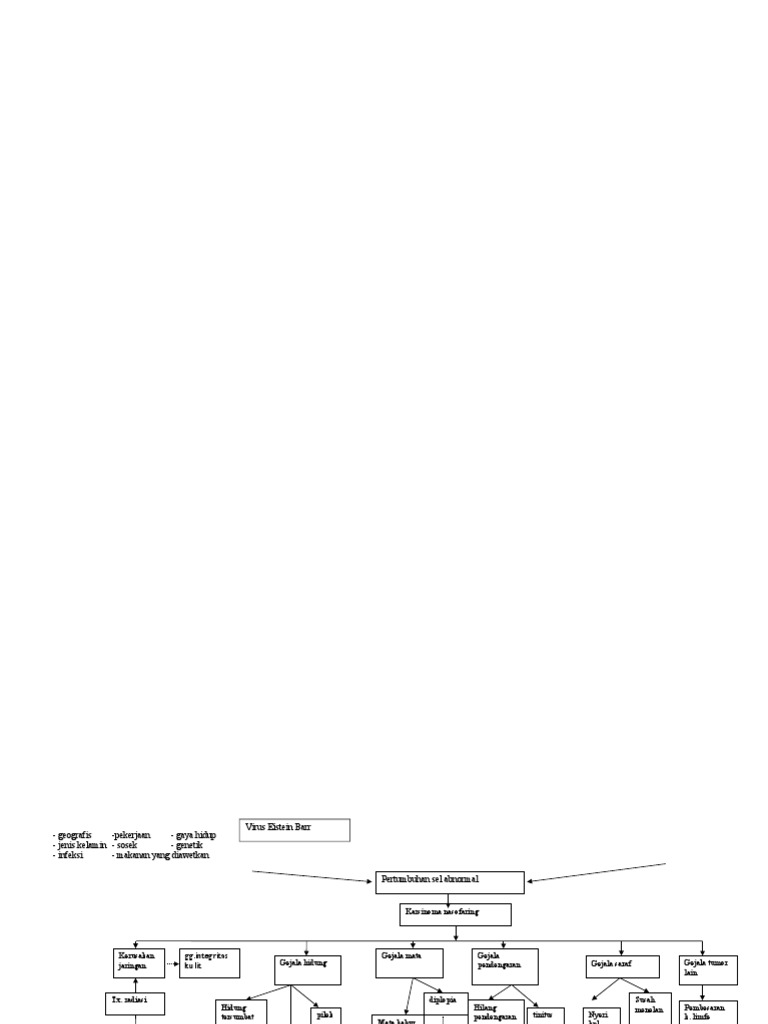 Pathway CA Nasofaring | PDF