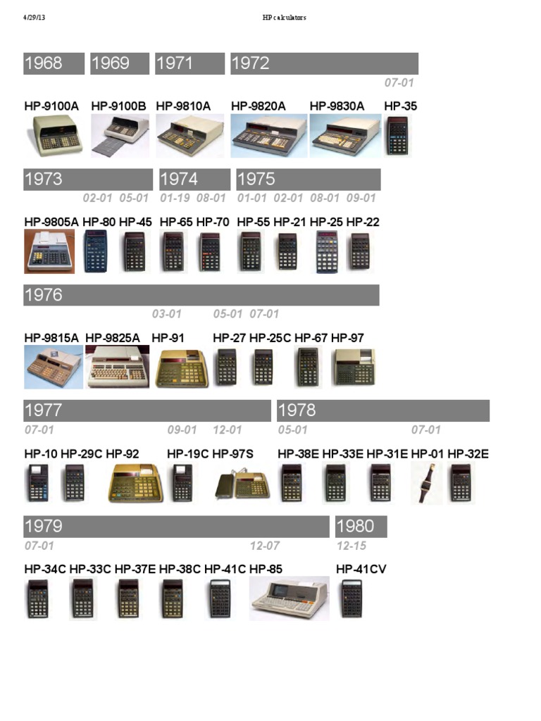 HP Calculators | PDF
