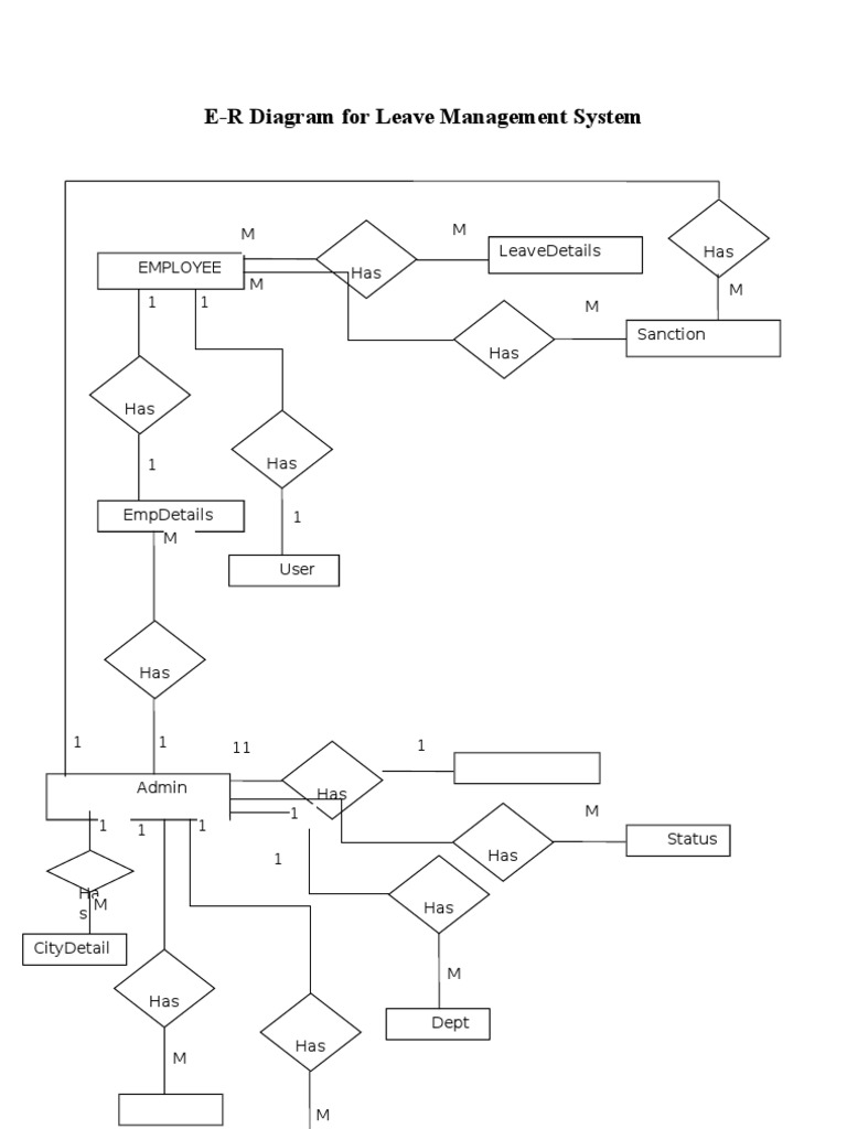 E-R Diagram for Leave Management System | PDF | Teaching Methods ...