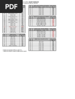 Tabel Conversie Din Toli in MM Pentru Teava | PDF