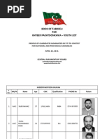 Pakistan Emergency Numbers Directory | PDF | Pakistan | National Security