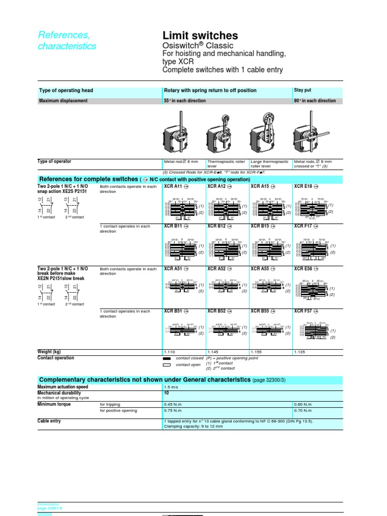 Limit Switches | PDF | Switch | Machines