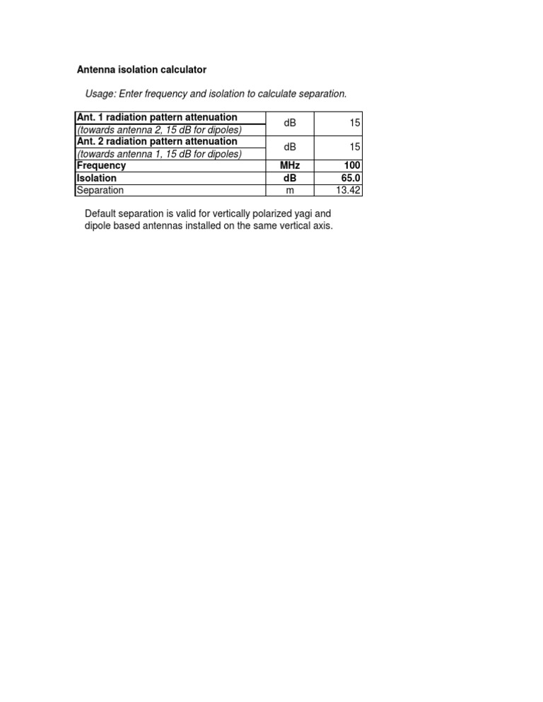 Antenna Isolation Calculation Tool | PDF