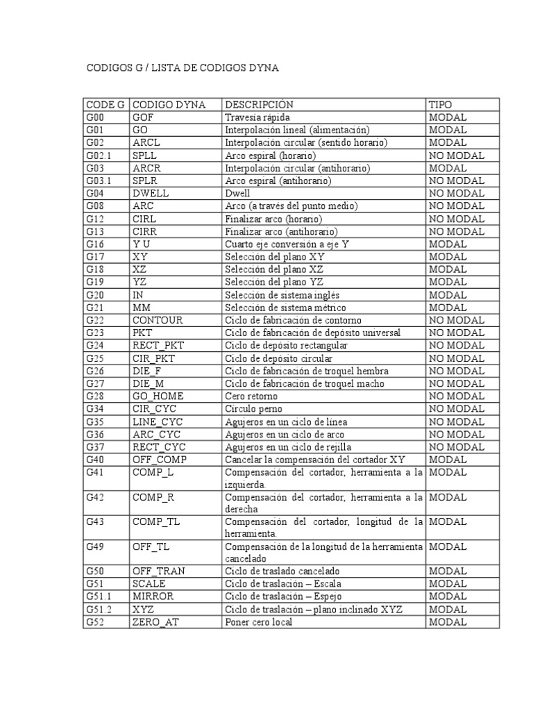 Codigos G | Sistema coordinado | Herramientas