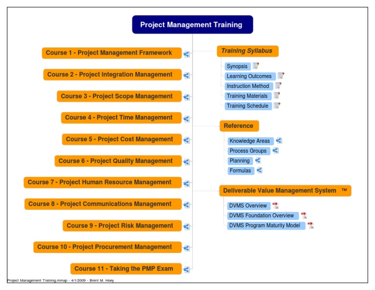 PMBOK Mind Maps | PDF