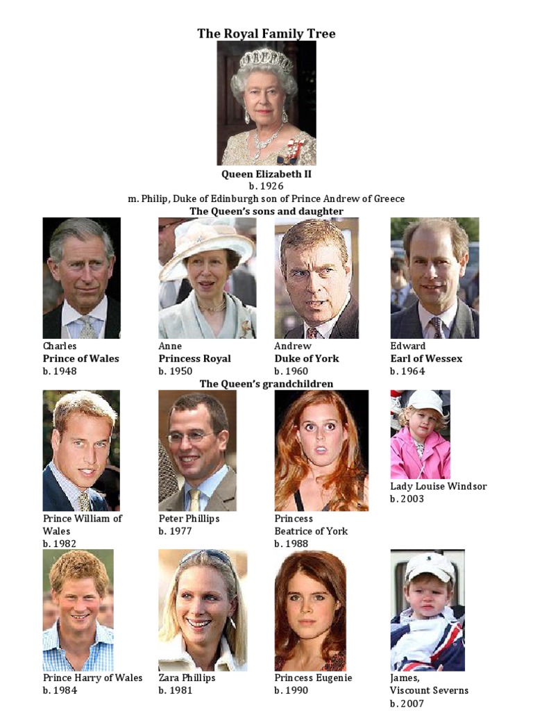 Queen Elizabeth 11 Family Tree Queen Elizabeth II For Dummies Cheat
