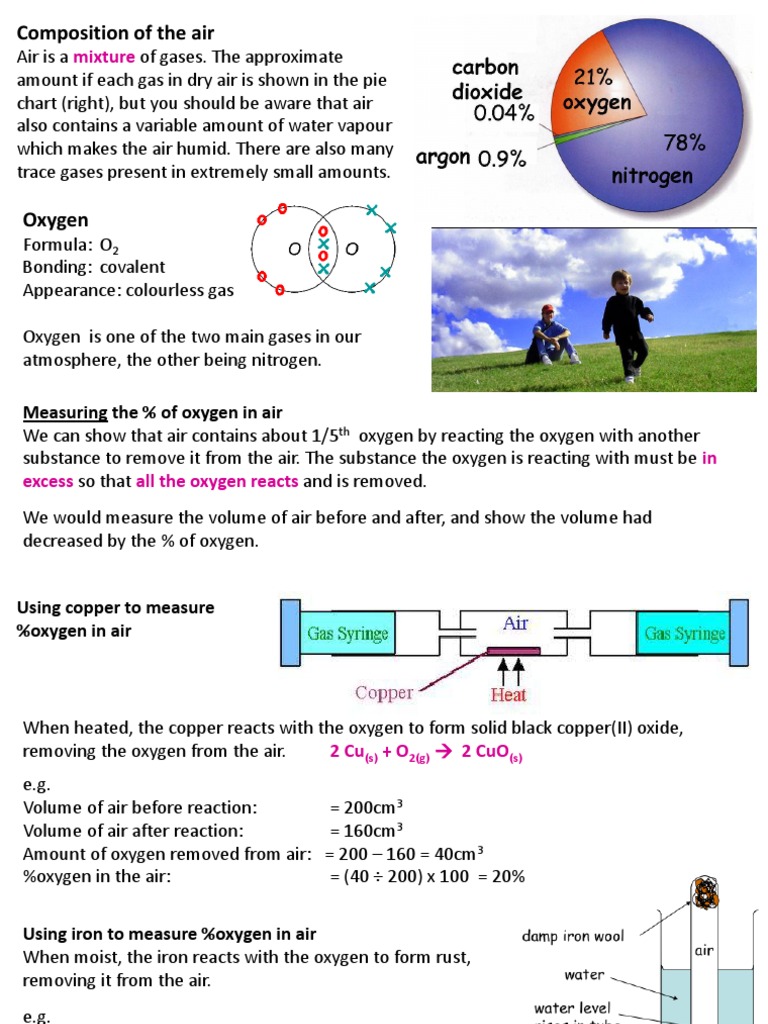 IGCSE Chemistry - Oxygen, Hydrogen and Carbon Dioxide | PDF | Carbon ...
