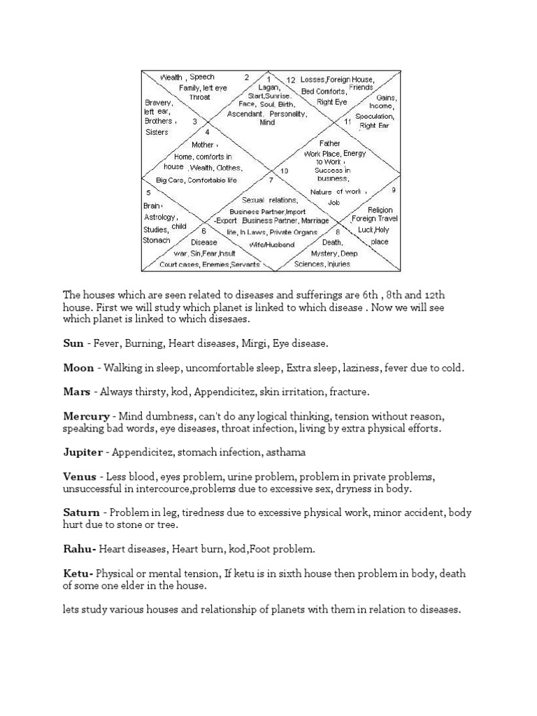 The Houses and Their Planets | PDF | Planets In Astrology ...