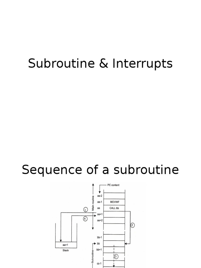 Subroutine And Interrupts Pptx Subroutine Instruction Set