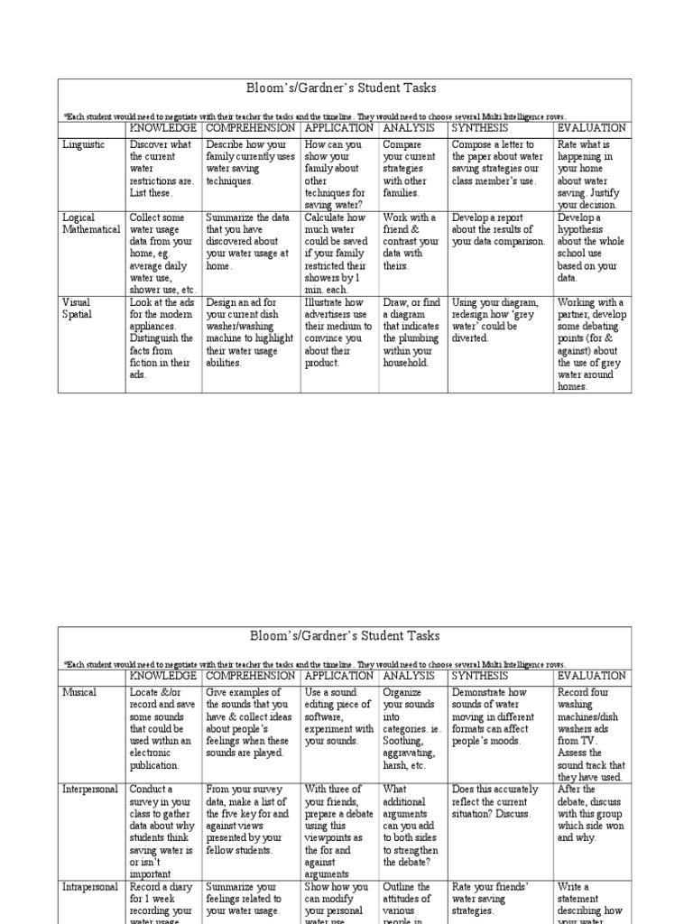 9 Gardner Blooms Matrix | Data | Analysis