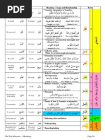 Arabic Medical Terms in English PDF | PDF | Vomiting | Rtt
