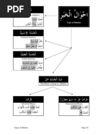 Arabic Alphabet Chart | PDF
