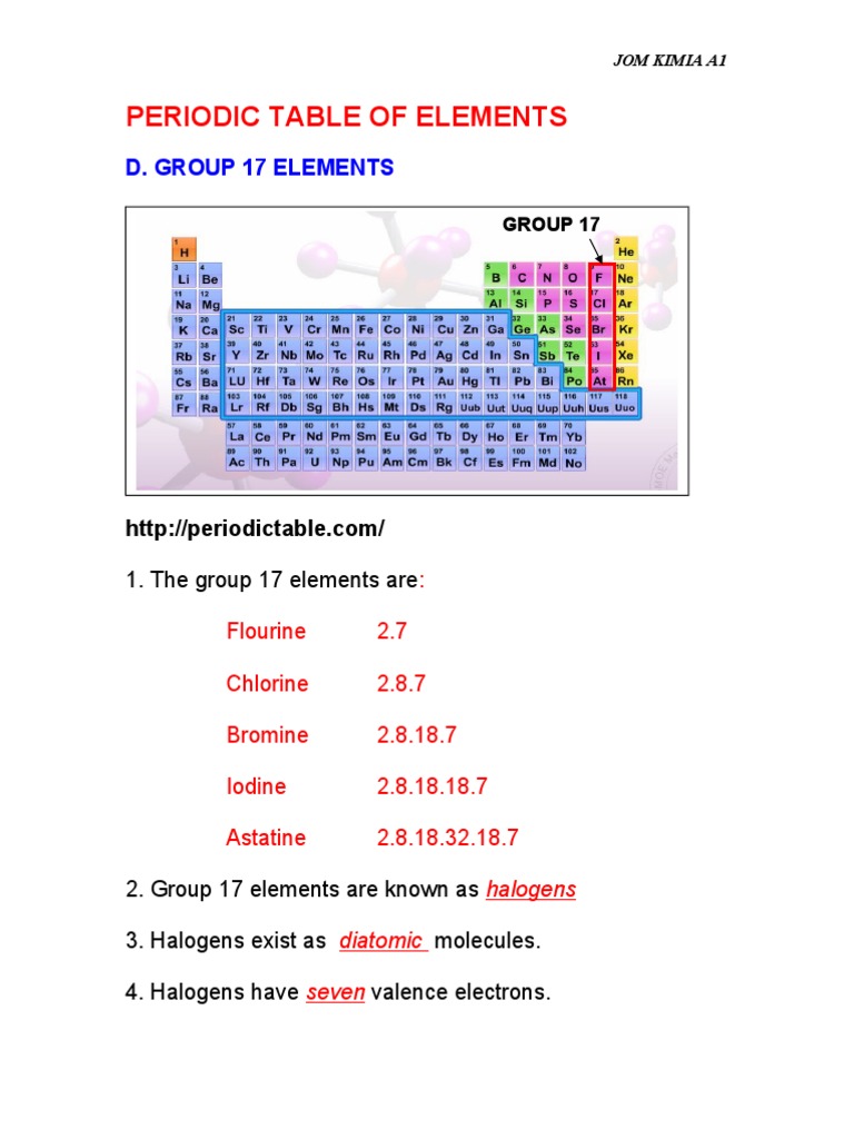 4 Group 17 Elements Updated | Chlorine | Iodine