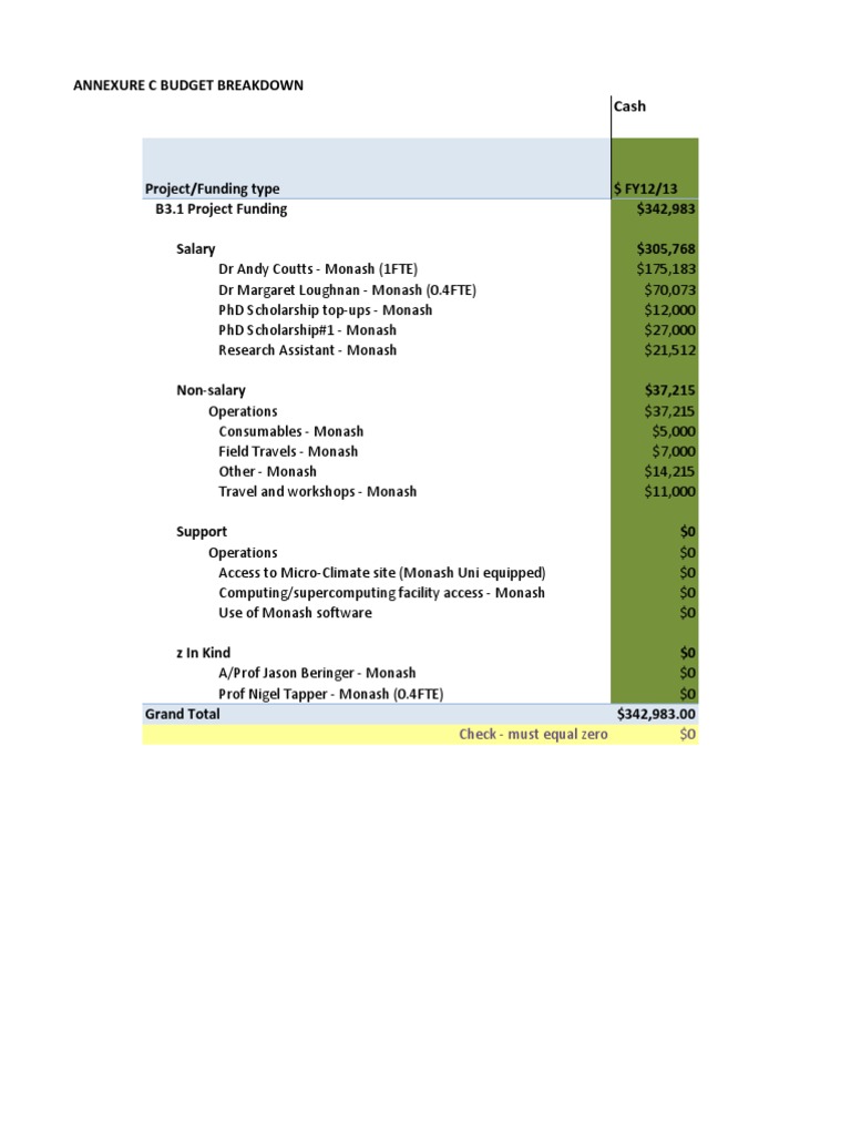 CRC - Budget Expenses Research Projects B3 - 1 As | PDF | Economics
