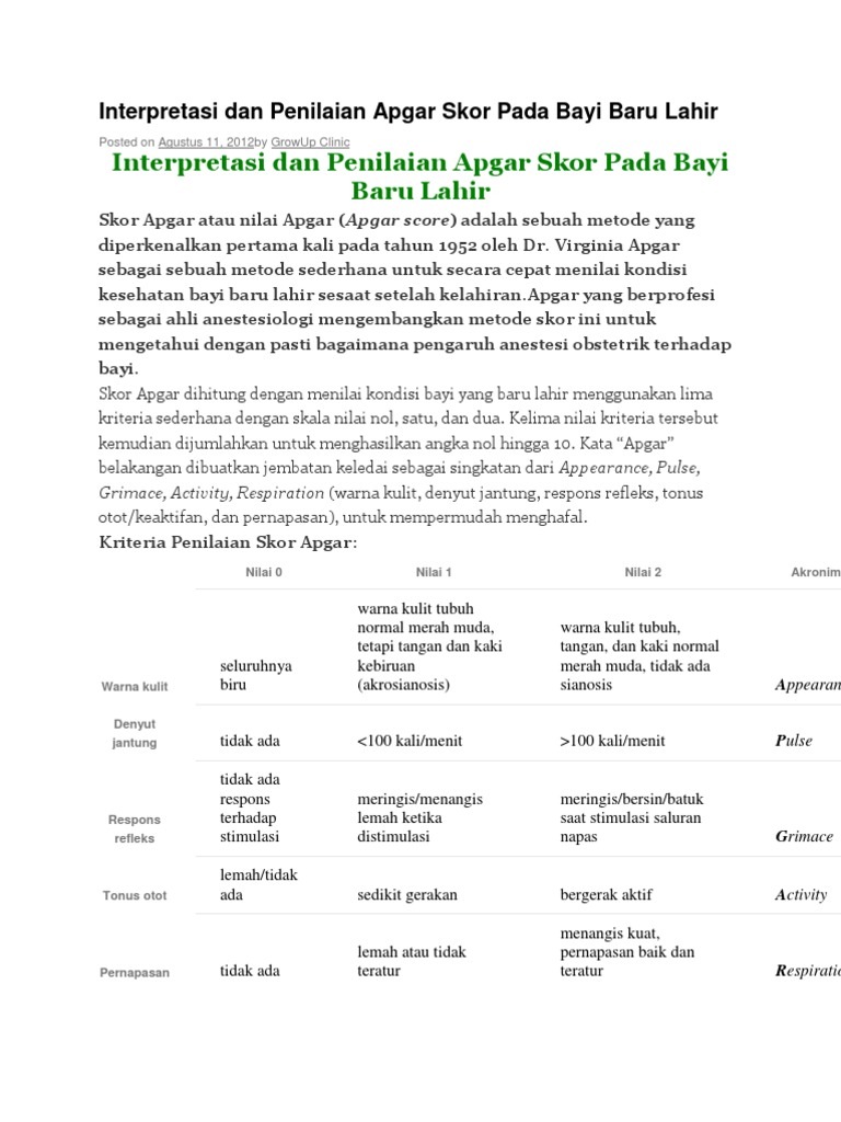 Interpretasi Dan Penilaian Apgar Skor Pada Bayi Baru | PDF