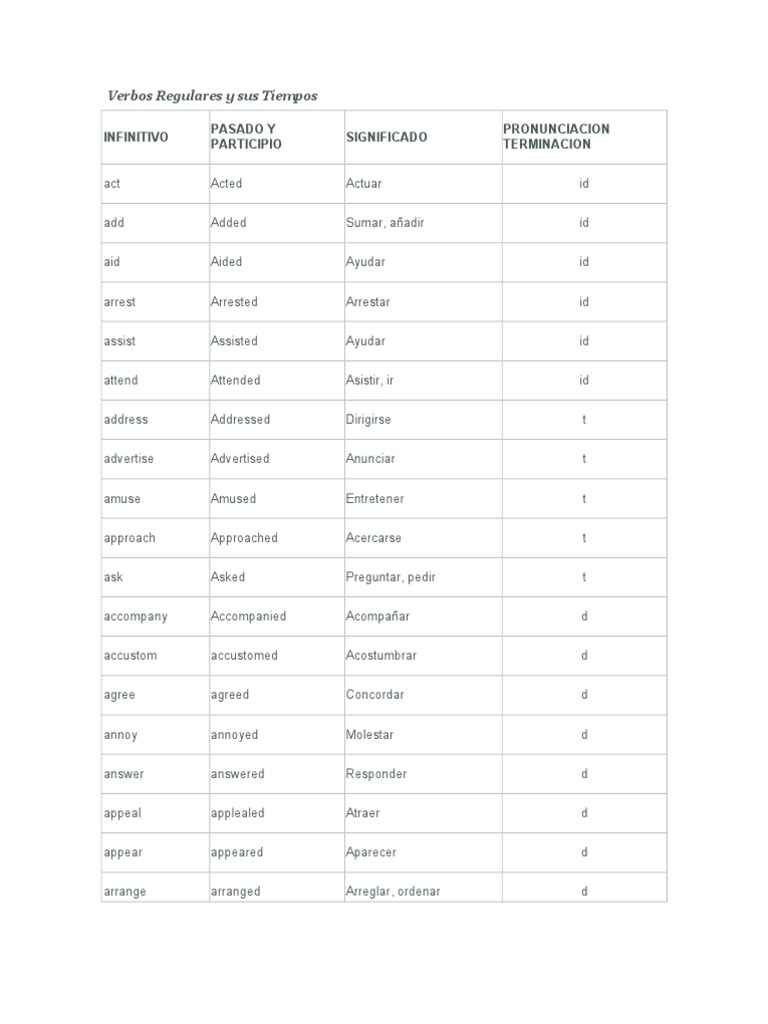 Verbos Regulares y Sus Tiempos | PDF